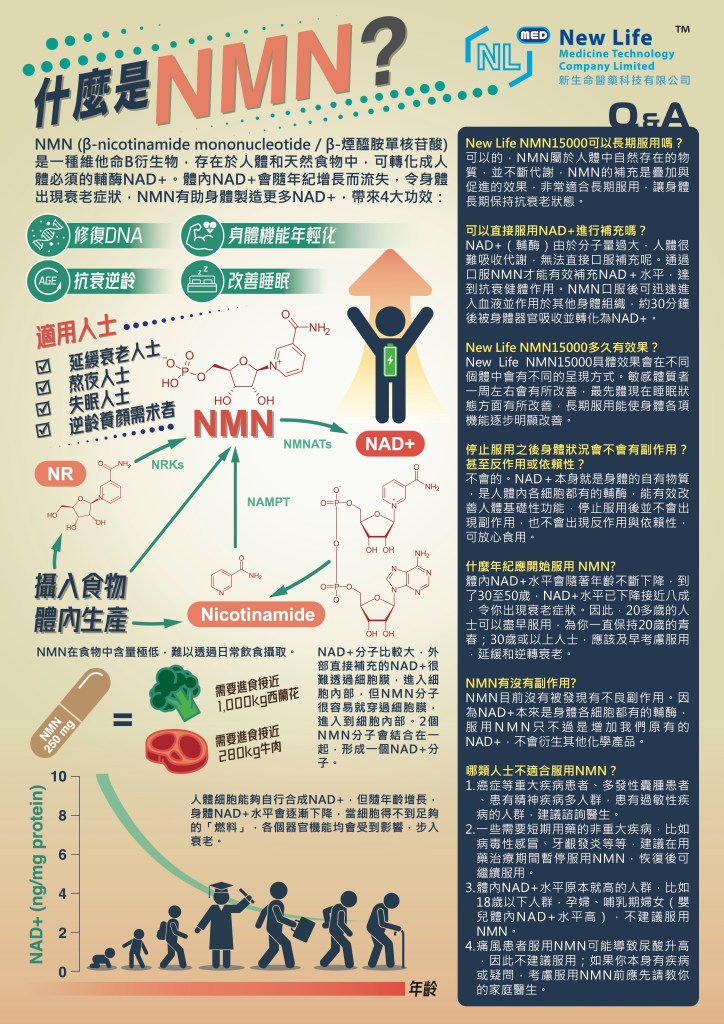 NewLife NMN 15000 60粒 - New Life Medicine Technology